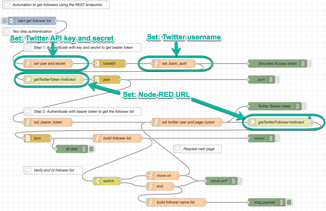 (outdated) A Node-RED Twitter-follower-flow – Thomas Suedbroecker's Blog