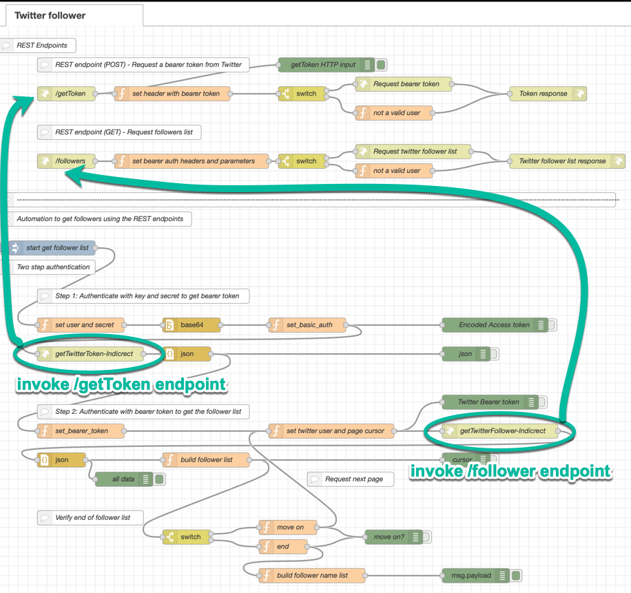 (outdated) A Node-RED Twitter-follower-flow – Thomas Suedbroecker's Blog