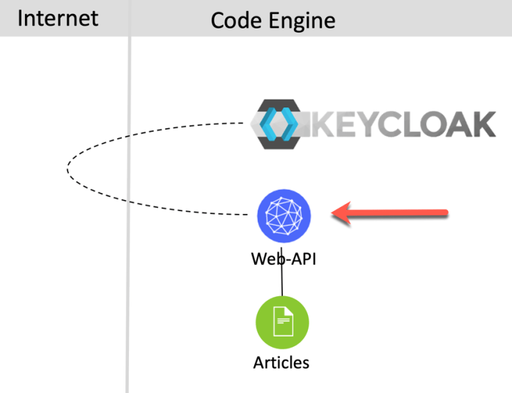 How to use environment variables to make a containerized Quarkus application more flexible ...