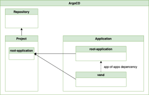 One option to setup an app-of-apps example in Argo CD – Thomas ...