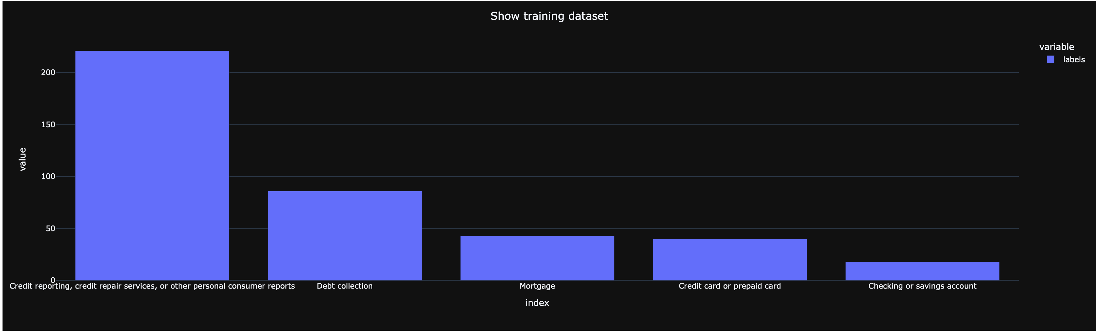 Watson NLP for Embed customize a classification model and use it on ...