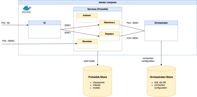 A custom Reranker deployment on Kubernetes – Thomas Suedbroecker's Blog