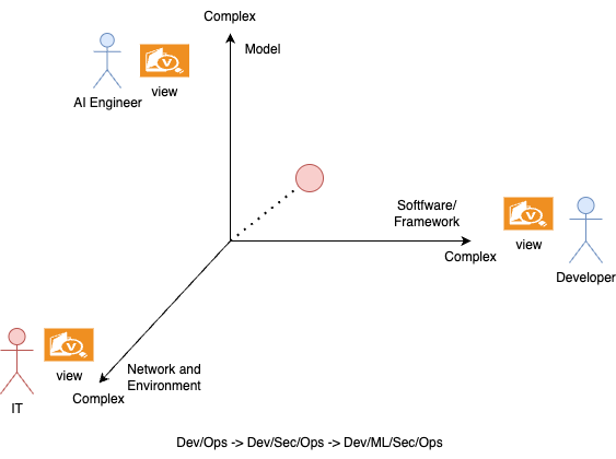 Exploring the “AI Operational Complexity Cube idea” for Testing ...