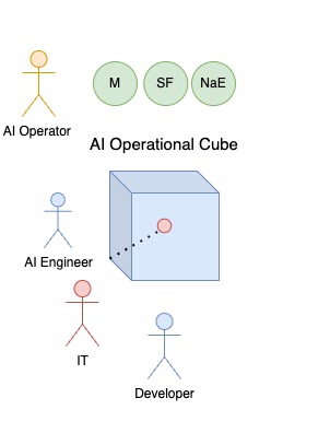 Exploring the “AI Operational Complexity Cube idea” for Testing ...