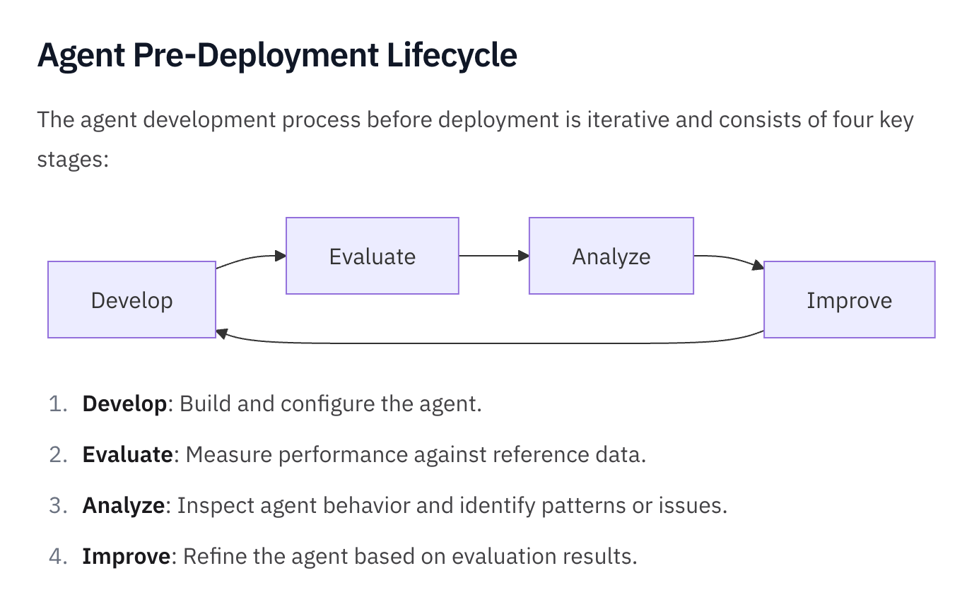 Testing AI Agents with the watsonx Orchestrate Agent Developer Kit (ADK ...