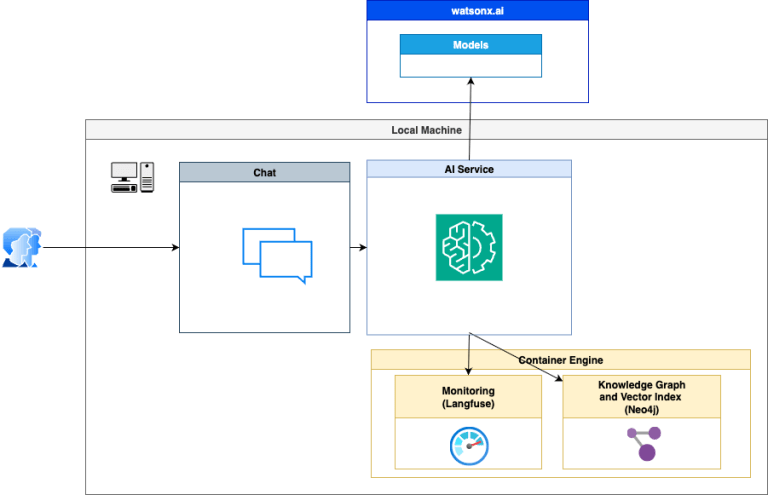 How to Build a Knowledge Graph RAG Agent Locally with Neo4j, LangGraph ...
