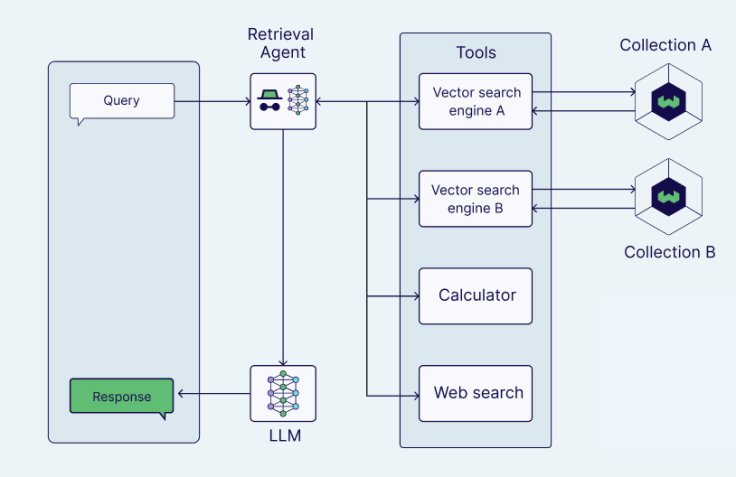 RAG is Dead … Long Live RAG – Thomas Suedbroecker's Blog