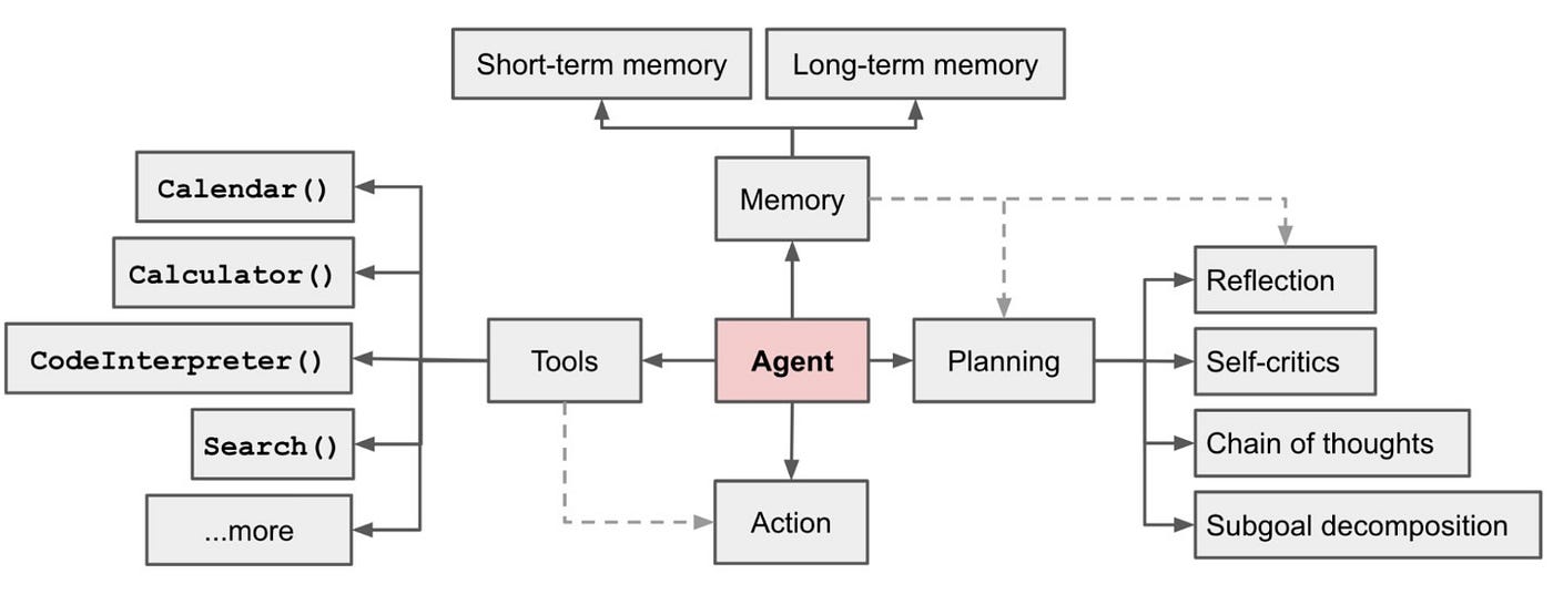 RAG is Dead … Long Live RAG – Thomas Suedbroecker's Blog