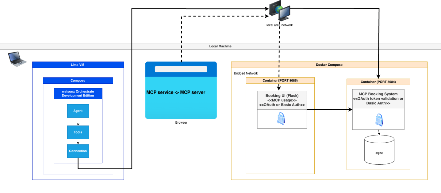 Using IBM Bob, MCP, and watsonx Orchestrate to Generate an Agent ...